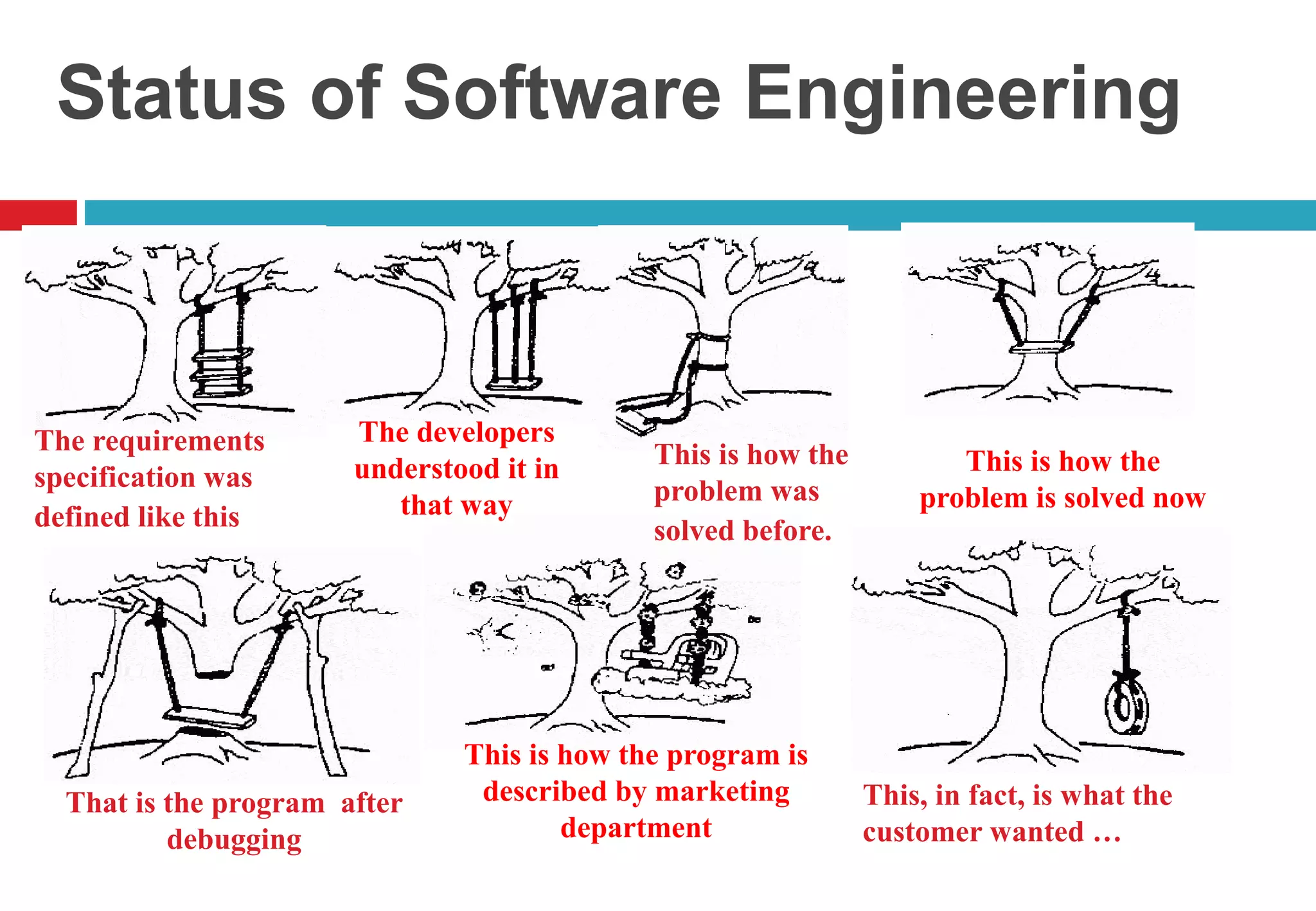 Object oriented software engineering concepts | PDF