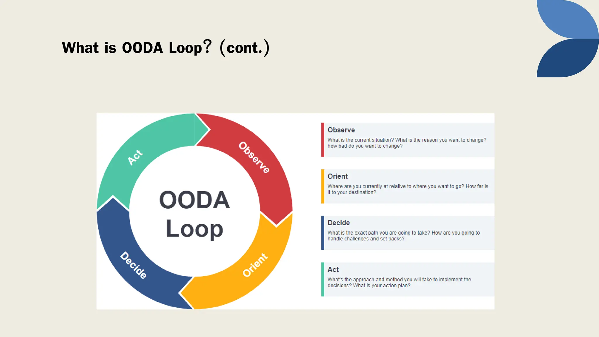 วงจร OODA: การเรียนรู้และการปรับตัวของบุคคลและองค์กร OODA Loop: The Ultimate Model for Decision ...