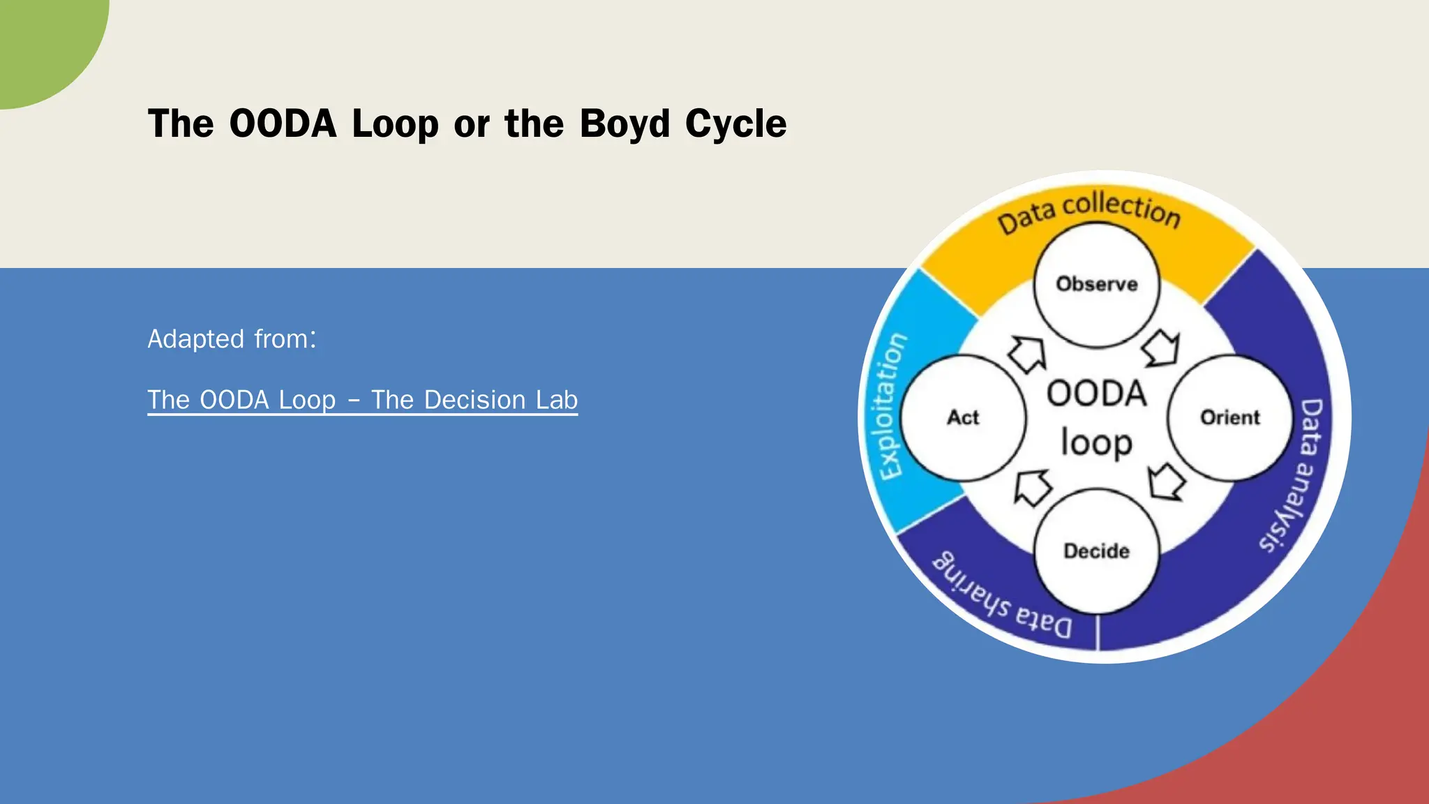 วงจร OODA: การเรียนรู้และการปรับตัวของบุคคลและองค์กร OODA Loop: The Ultimate Model for Decision ...
