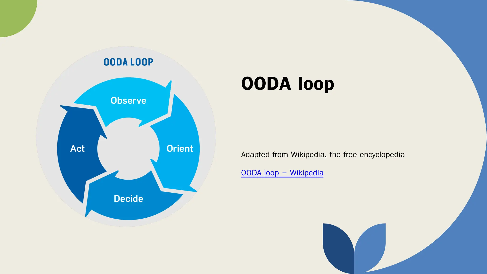 วงจร OODA: การเรียนรู้และการปรับตัวของบุคคลและองค์กร OODA Loop: The Ultimate Model for Decision ...