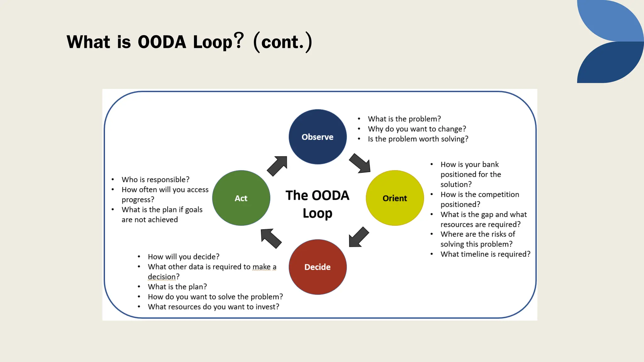 วงจร OODA: การเรียนรู้และการปรับตัวของบุคคลและองค์กร OODA Loop: The ...