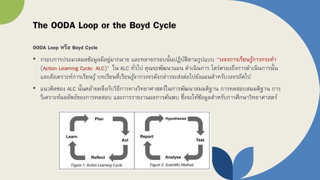 วงจร OODA: การเรียนรู้และการปรับตัวของบุคคลและองค์กร OODA Loop: The Ultimate Model for Decision ...