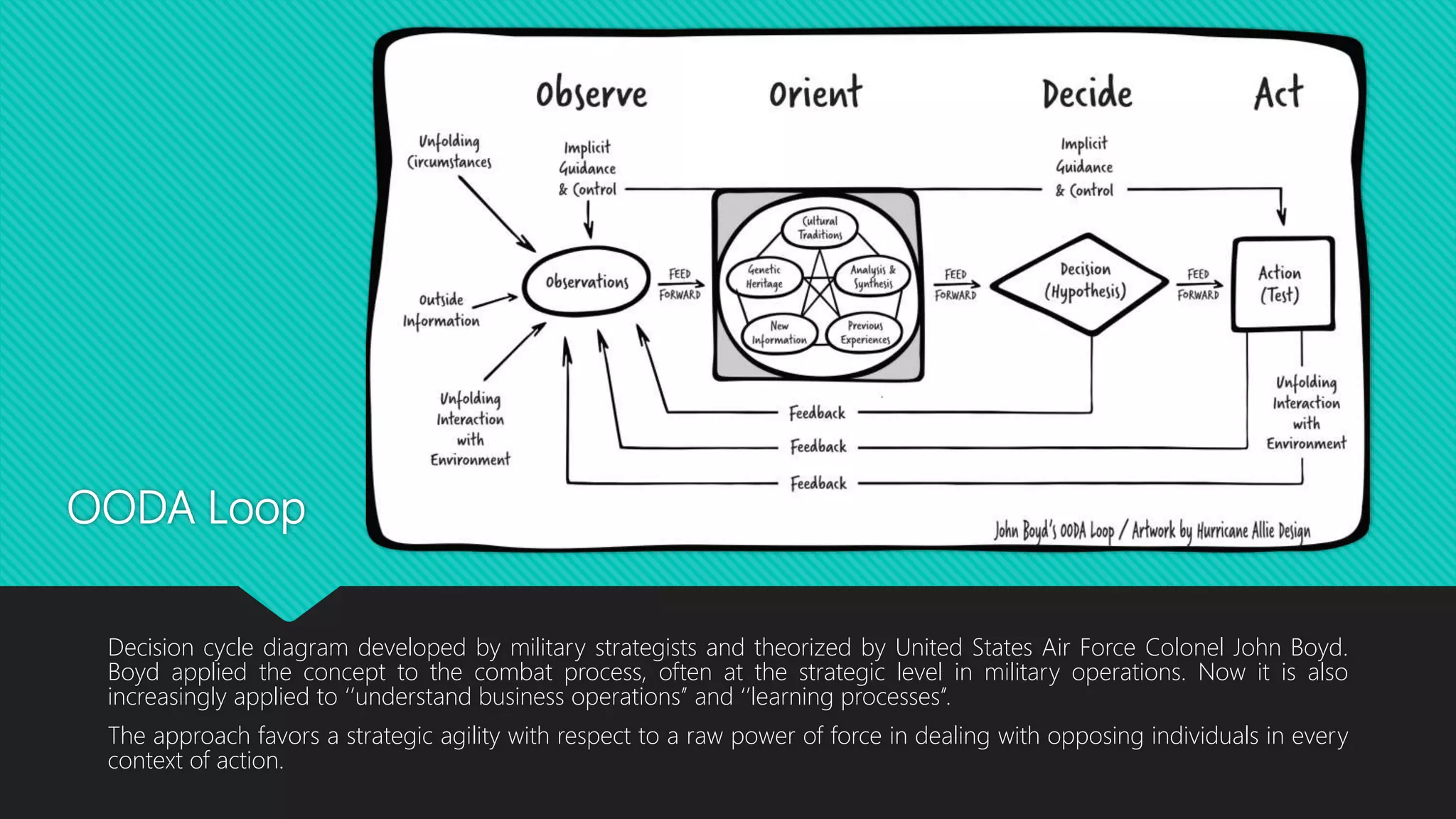 Ooda loop Smart decision process model | PPTX