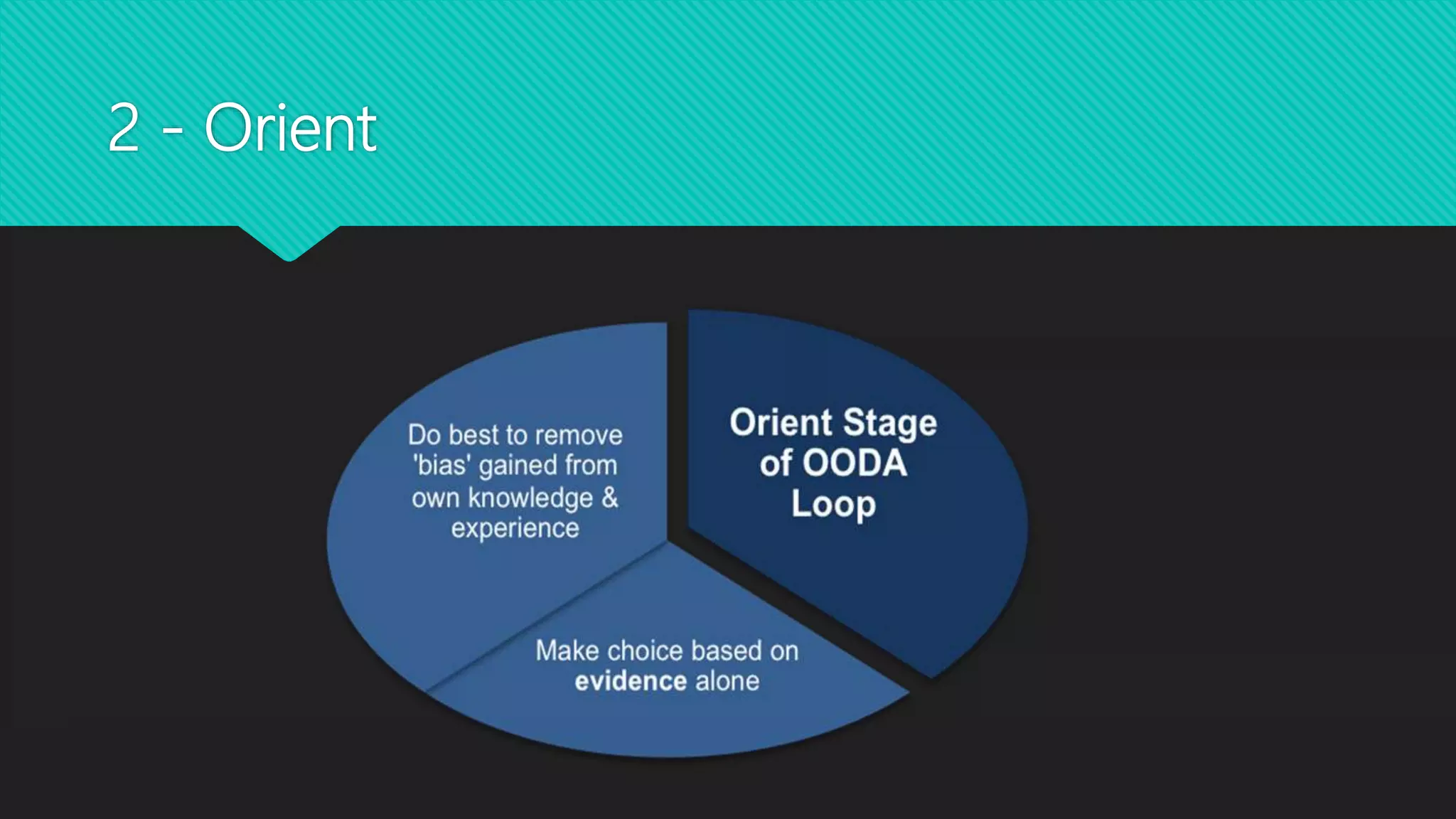 Ooda Loop Smart Decision Process Model Ppt