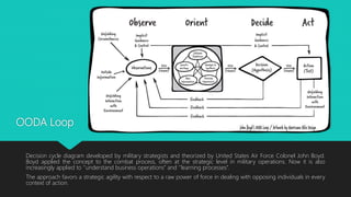 Ooda loop Smart decision process model | PPTX