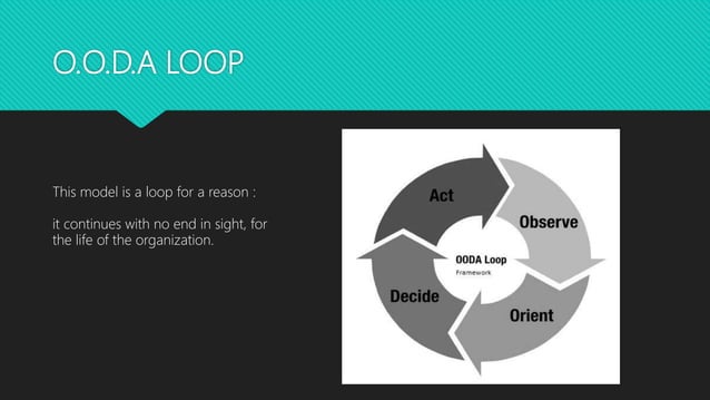 Ooda loop Smart decision process model | PPTX