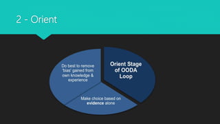 Ooda loop Smart decision process model | PPTX