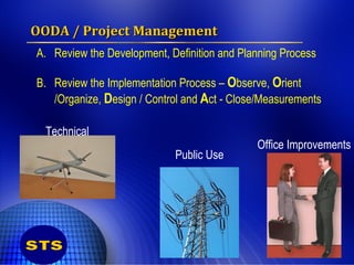 Observe, Orient, Design, Act - OODA and Project Management | PPT
