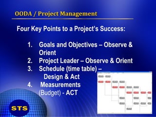 Observe, Orient, Design, Act - OODA and Project Management | PPT