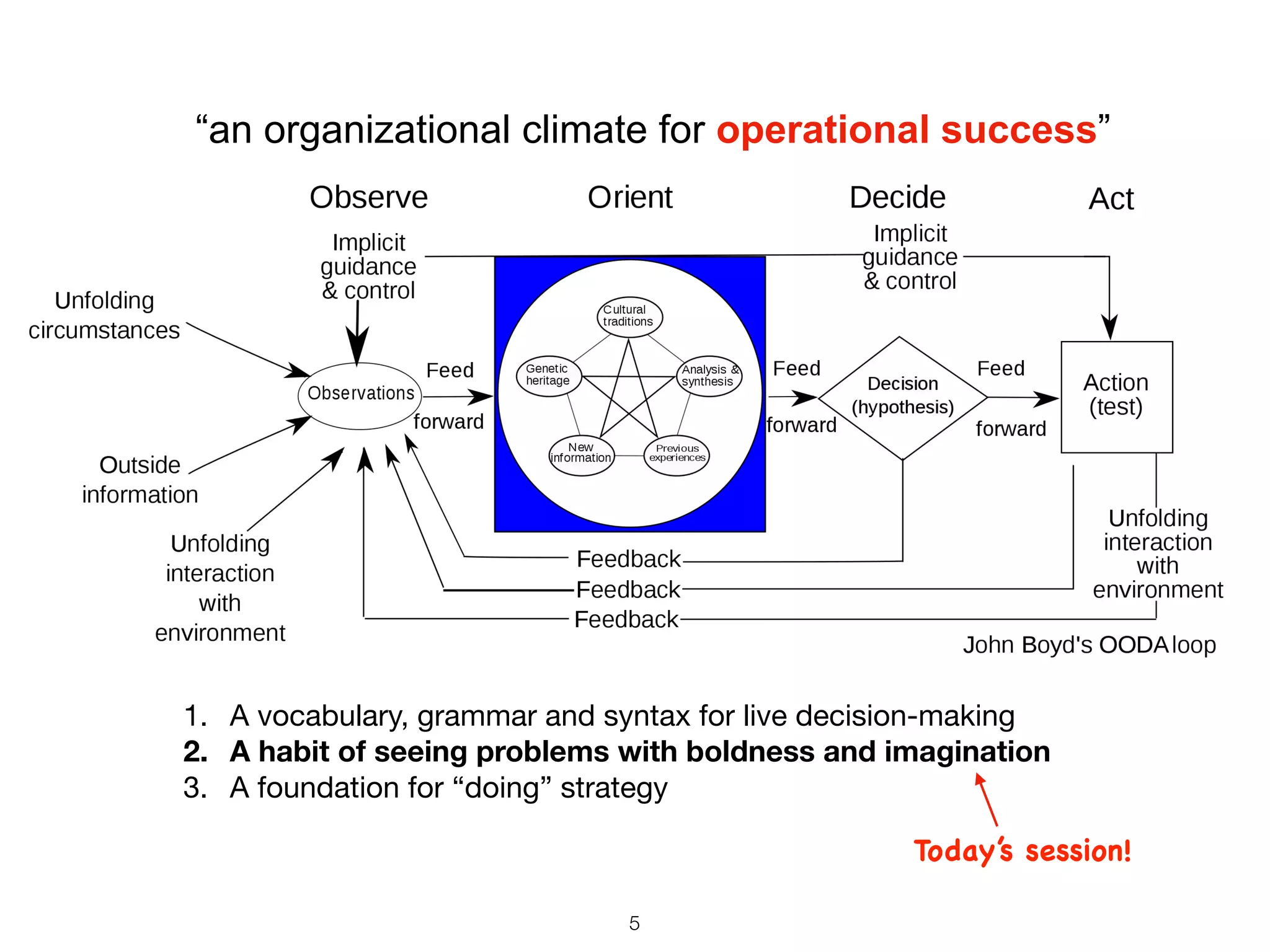 Thinking in OODA Loops | PDF