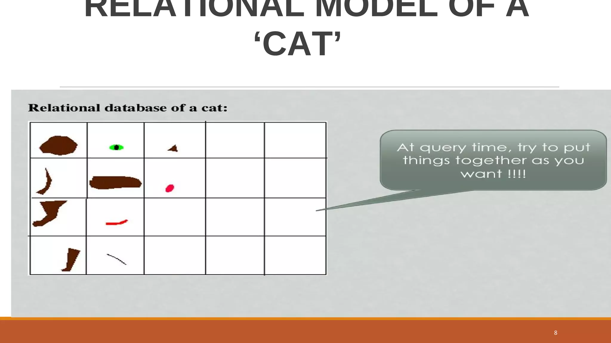 Object Oriented Database Management System | PPT