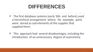 Object Oriented Database Management System | PPT