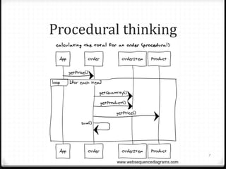 OO design principles and patterns | PDF