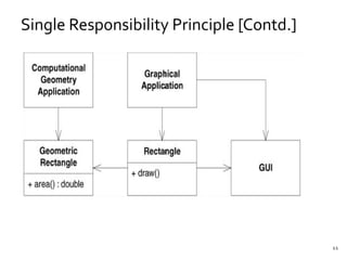 OO design principles & heuristics | PPT