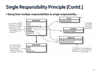 OO design principles & heuristics | PPT