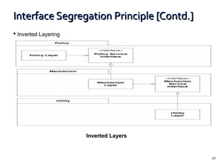 OO design principles & heuristics | PPT