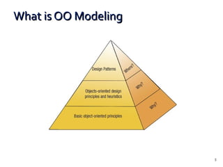 OO design principles & heuristics | PPT