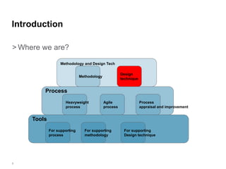 Object-oriented design principles | PDF | Programming Languages | Computing