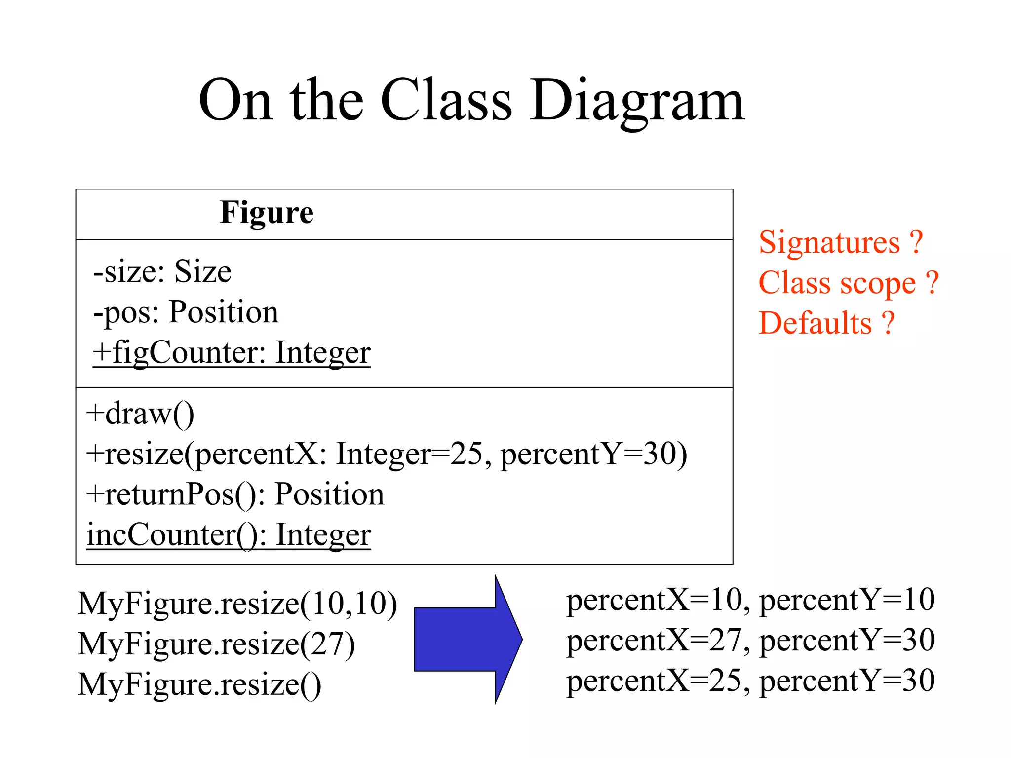 OODIAGRAMS.ppt