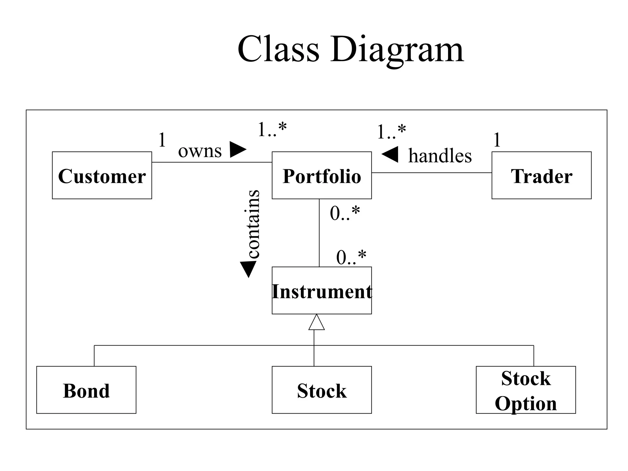OODIAGRAMS.ppt