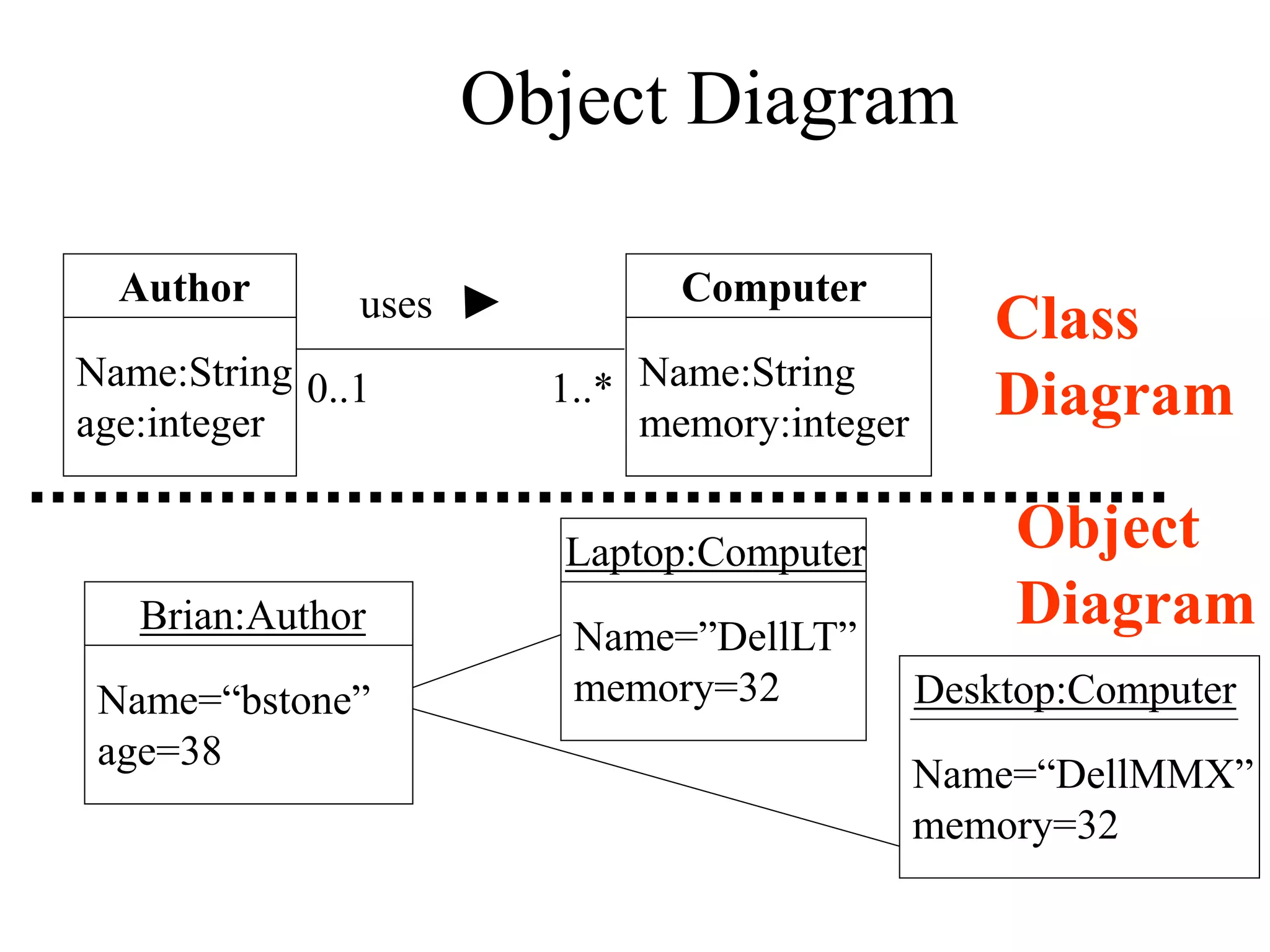 OODIAGRAMS.ppt