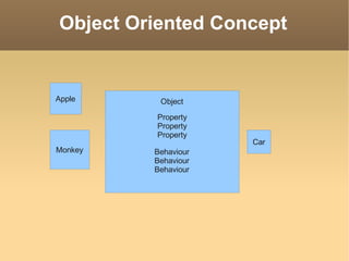 Principle of OOD | PPT | Programming Languages | Computing