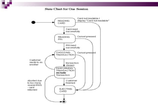 Ood lesson10 statechart | PPT