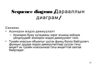 Ood lesson11 sequence | PPT