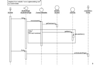 Ood lesson11 sequence | PPT