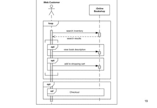Ood lesson11 sequence | PPT