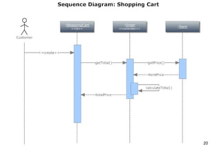 Ood lesson11 sequence | PPT