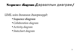 Ood lesson11 sequence | PPT