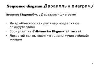 Ood lesson11 sequence | PPT