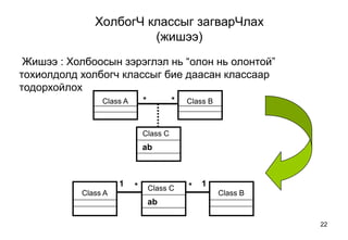 Ood lesson7,8 class | PPTX