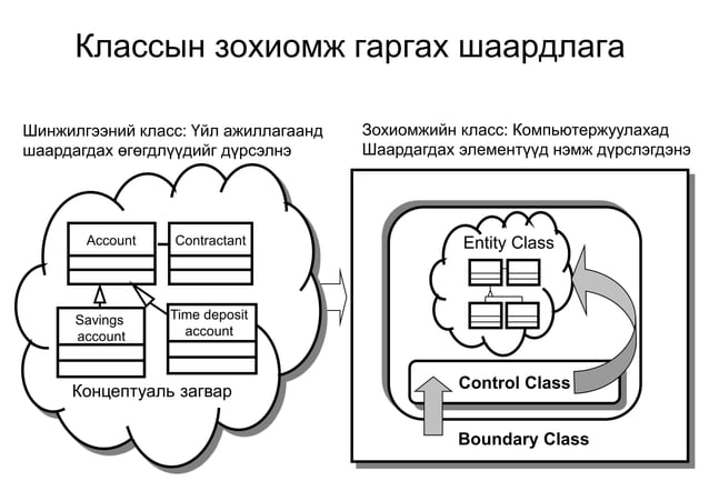 Ood lesson7,8 class | PPTX