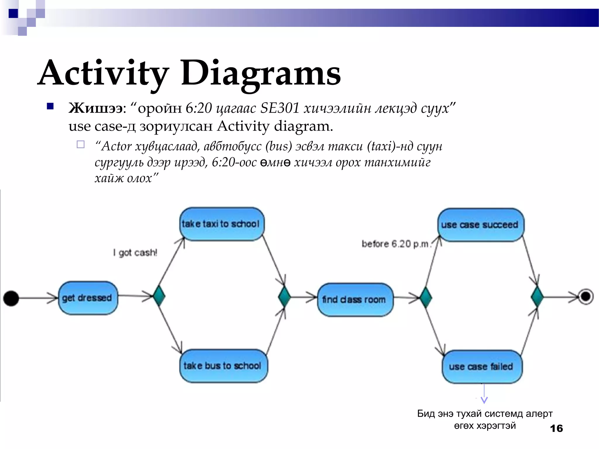 Ood lesson9 activity | PPT