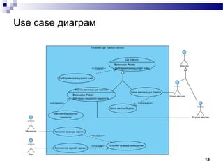 Ood lesson9 activity | PPT