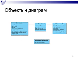 Ood lesson9 activity | PPT