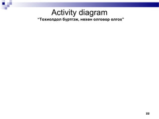 Ood lesson9 activity | PPT