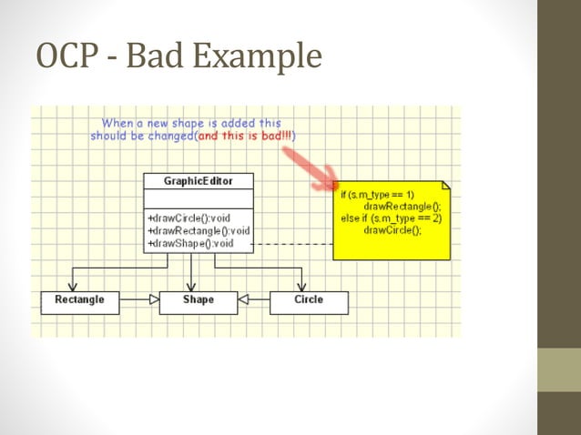 Improving Software Quality Using Object Oriented Design Principles | PPT
