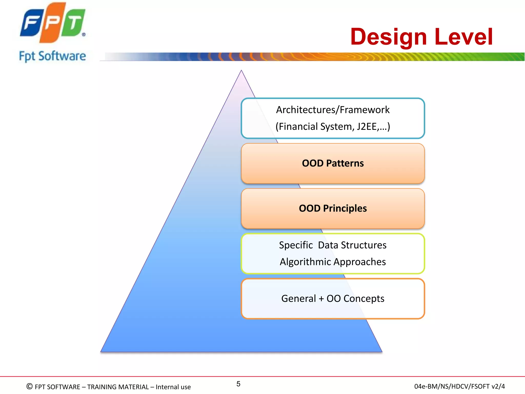 OOD Principles and Patterns | PDF | Computing | Technology & Computing