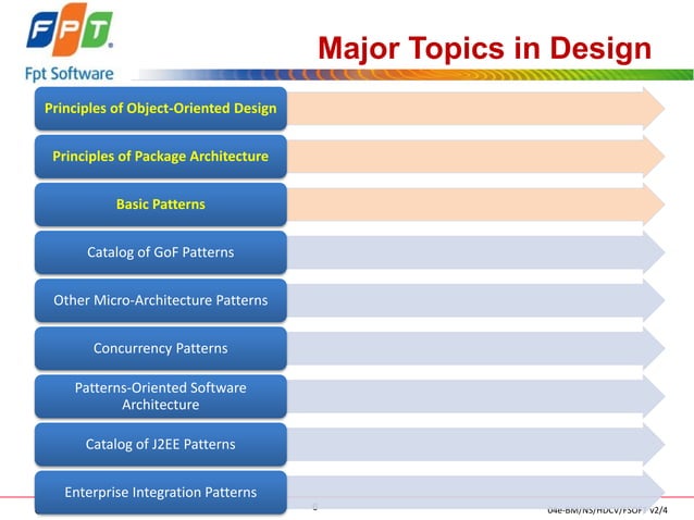 OOD Principles and Patterns | PDF | Computing | Technology & Computing