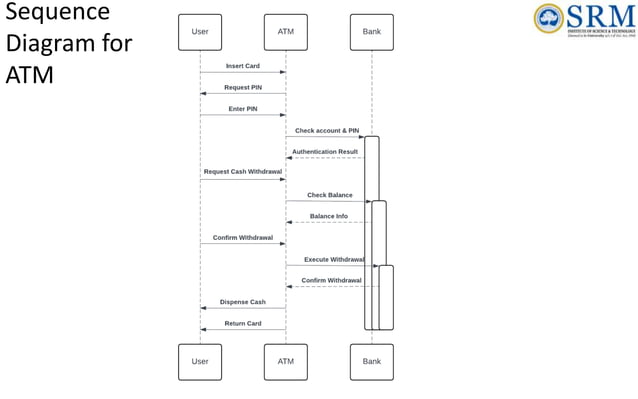 Object Oriented Design and Programming Unit-02 | PPT
