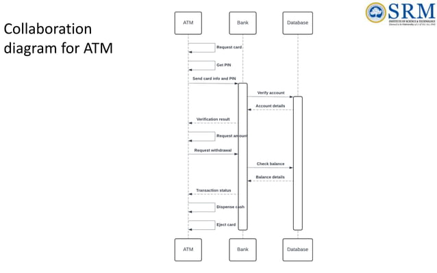 Object Oriented Design and Programming Unit-02 | PPT