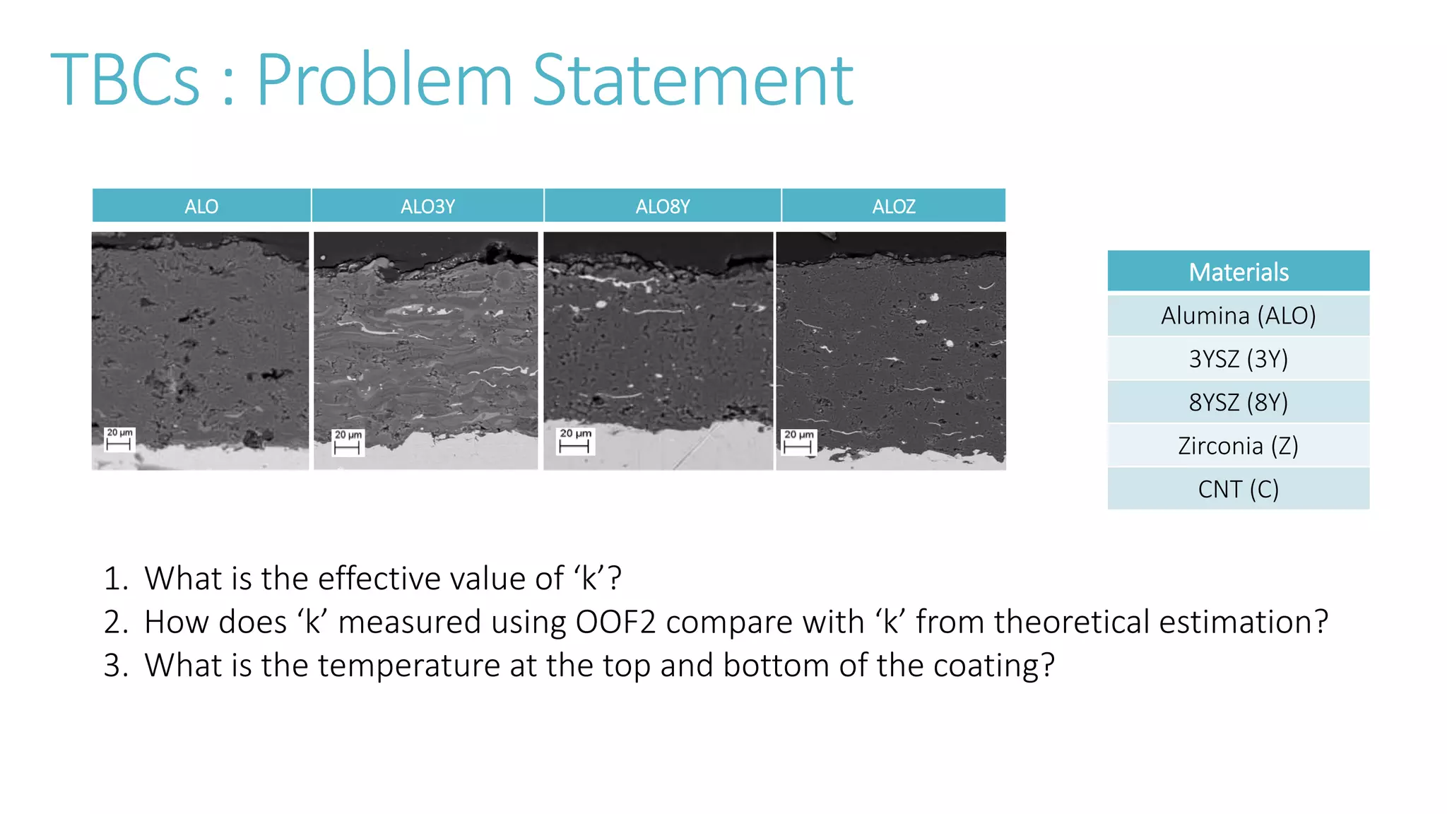 Calculation of thermal conductivity co-efficient and elastic modulus ...