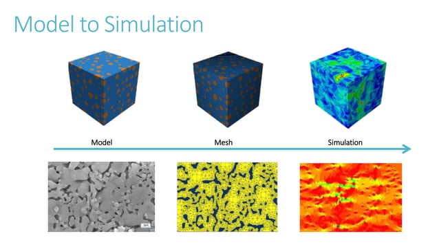 Calculation of thermal conductivity co-efficient and elastic modulus ...