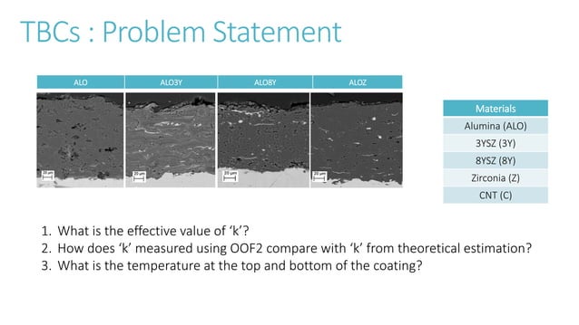 Calculation of thermal conductivity co-efficient and elastic modulus ...