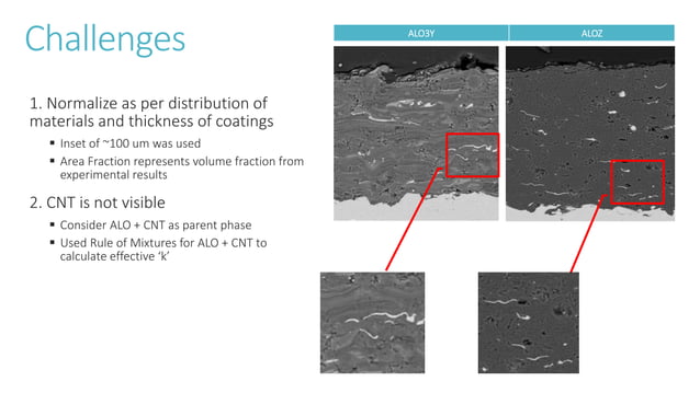 Calculation of thermal conductivity co-efficient and elastic modulus ...