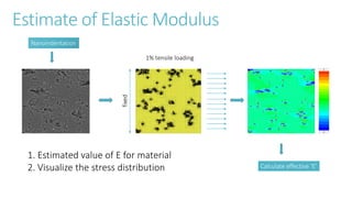 Calculation of thermal conductivity co-efficient and elastic modulus ...