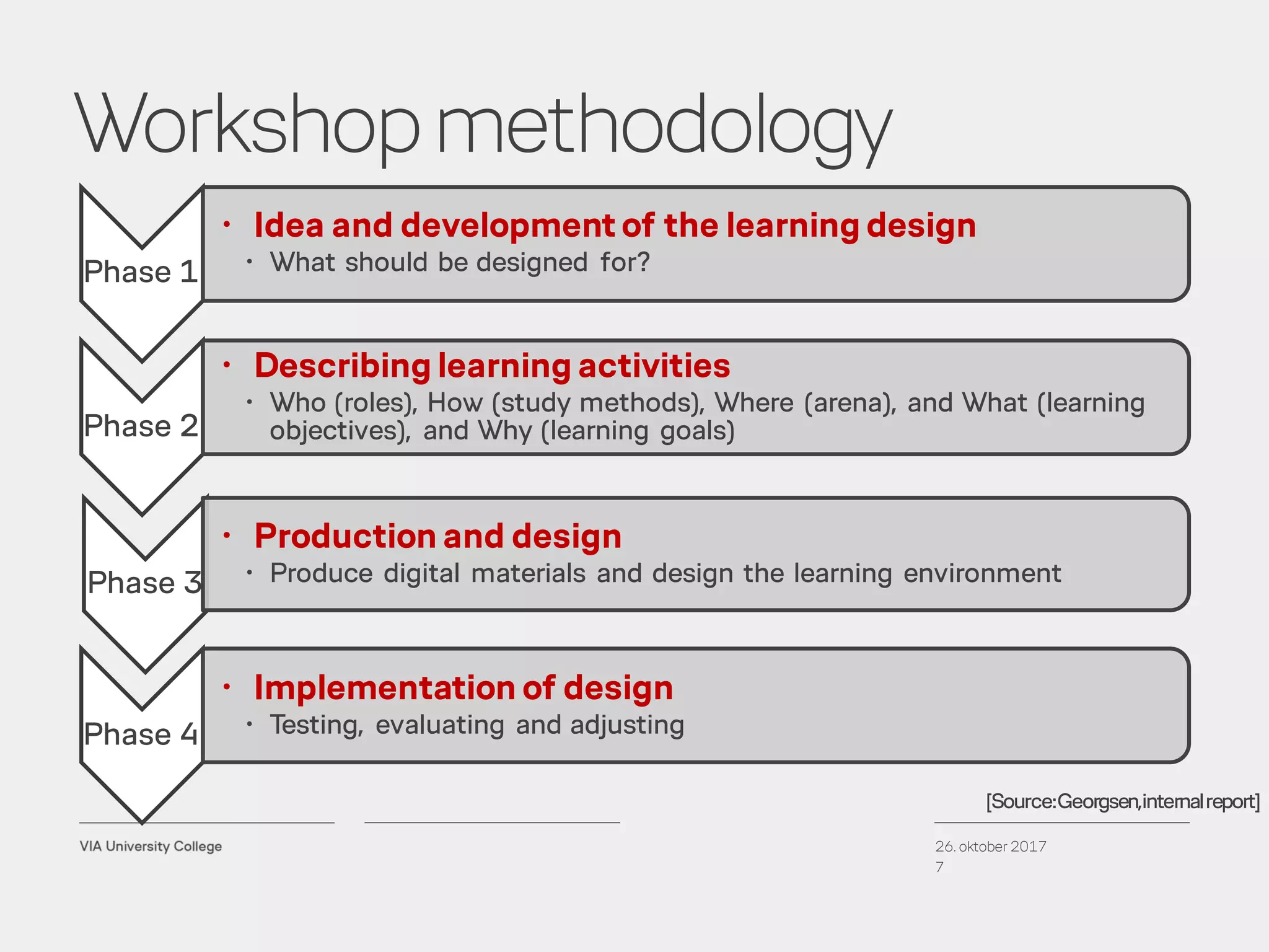 A learning design methodology (OOFHEC2017) | PPT